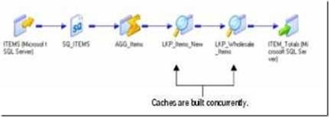 Complete reference to Informatica: LOOKUP TRANSFORMATION